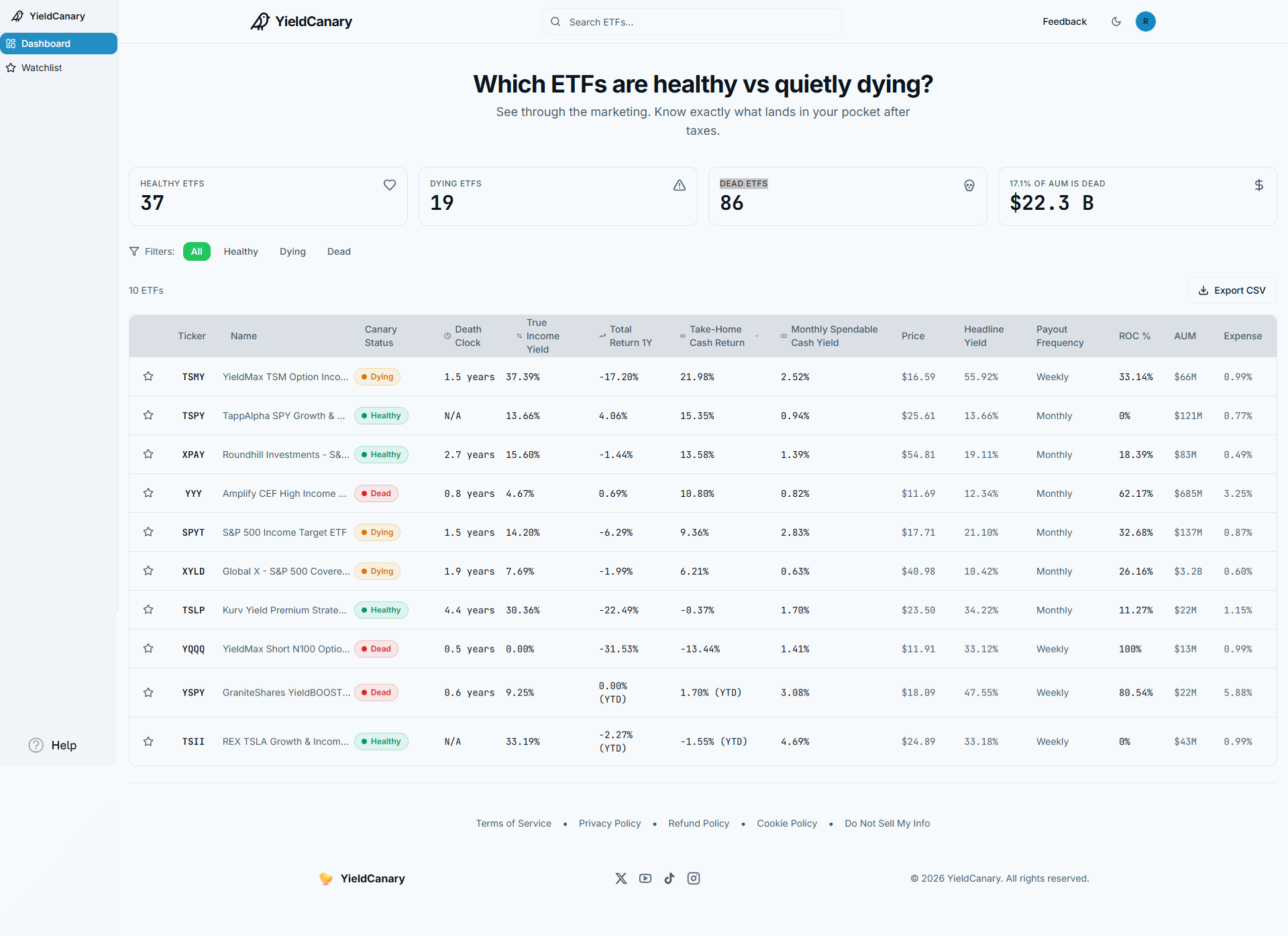 YieldCanary - Sustainable Income ETF Health Monitor | Real Yield Analysis